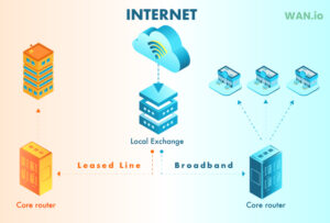 What Is Difference Between Leased Line And Broadband | Wan.io